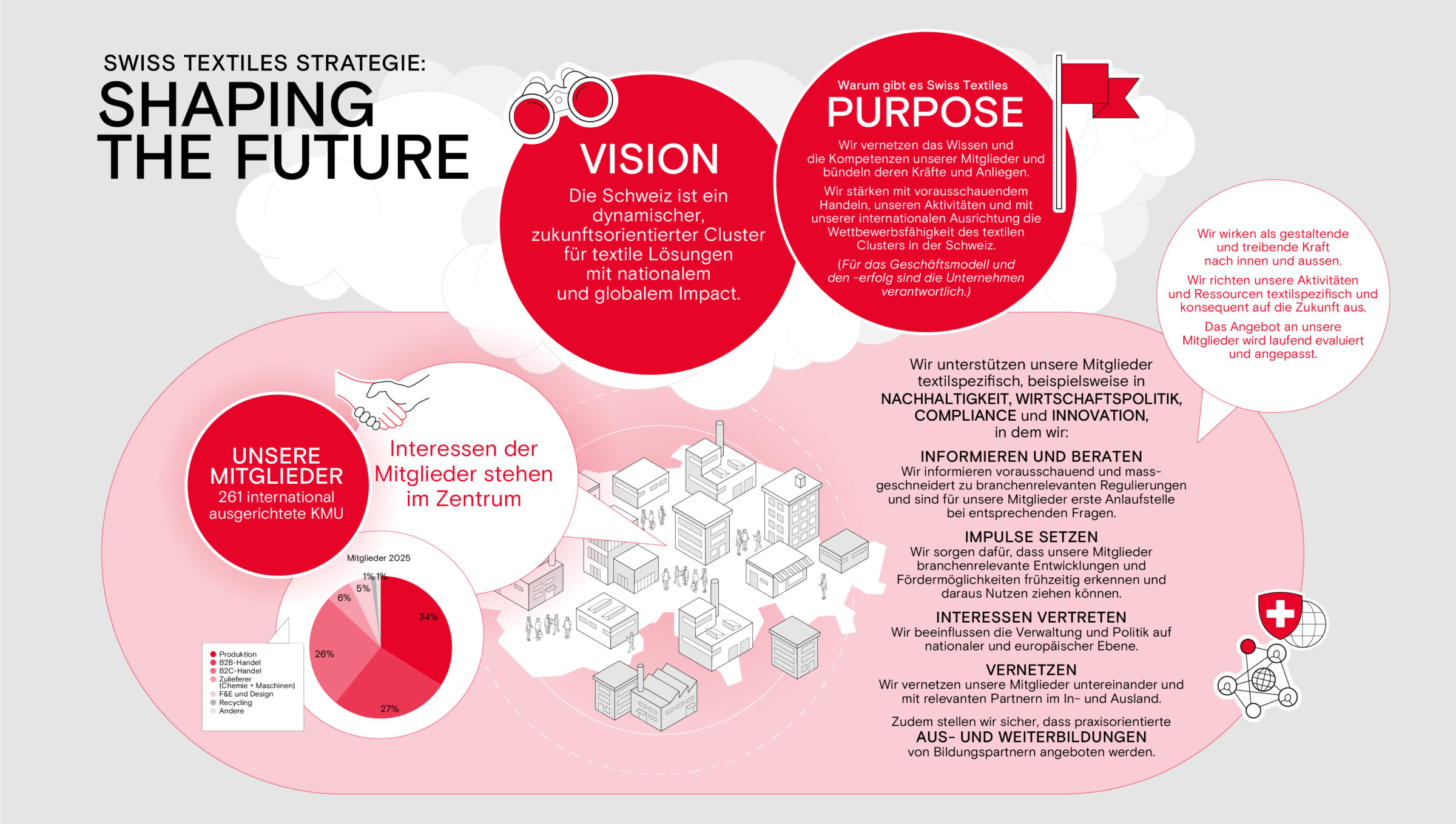 Shaping the future mit Swiss Textiles - Swiss Textiles